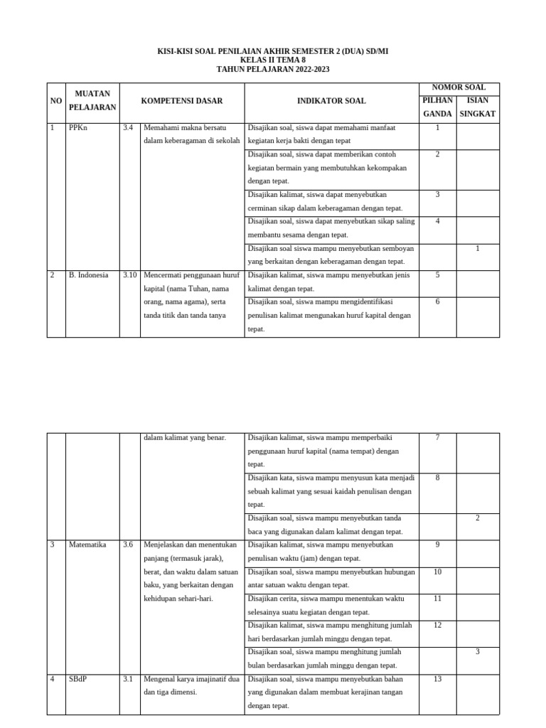 Kisi-Kisi Soal Tema 8 Kelas 2 (Ria) | PDF