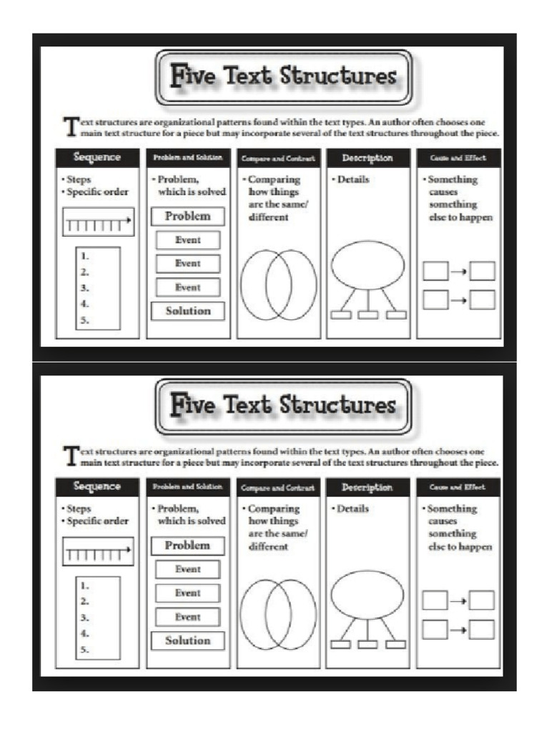 Estructuras Textuales | PDF