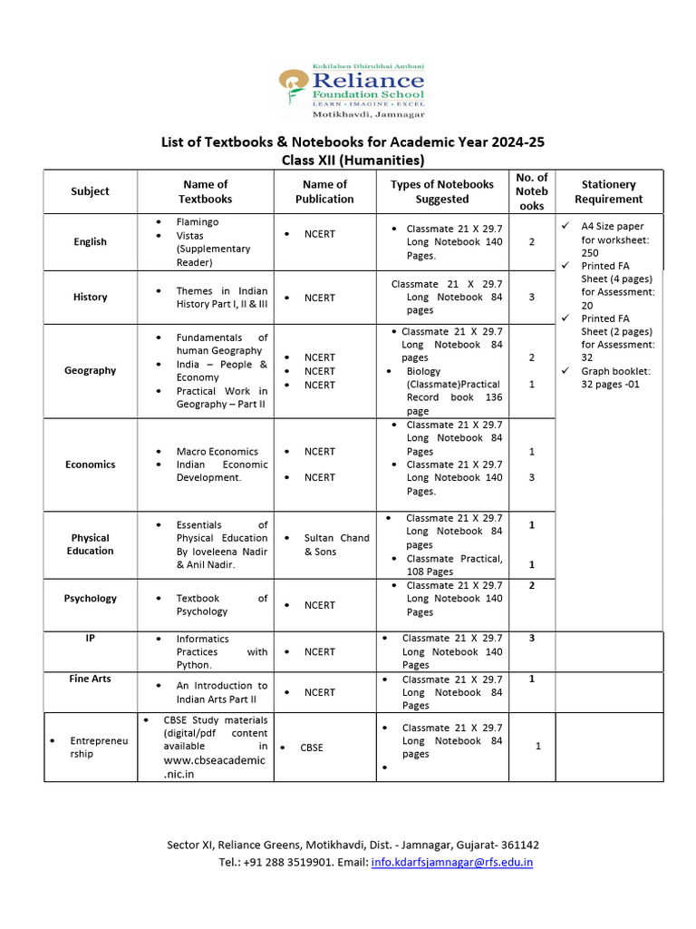 XII Humanities Textbook 2024-25 | PDF
