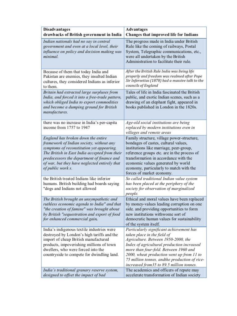 Disadvantages And Advantages Of British Rule In India PDF British