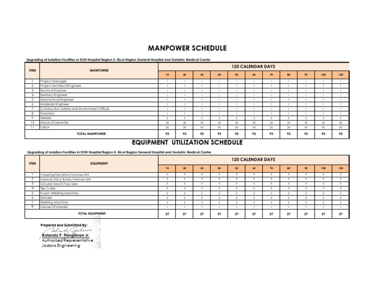 Brghgmc-Manpower and Equipment Schedule | PDF