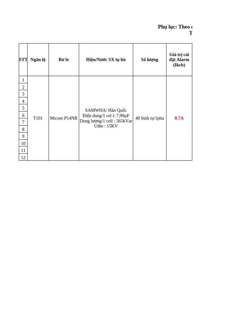 Báo Cáo Ikcb Ngăn T101 Thuan An | PDF