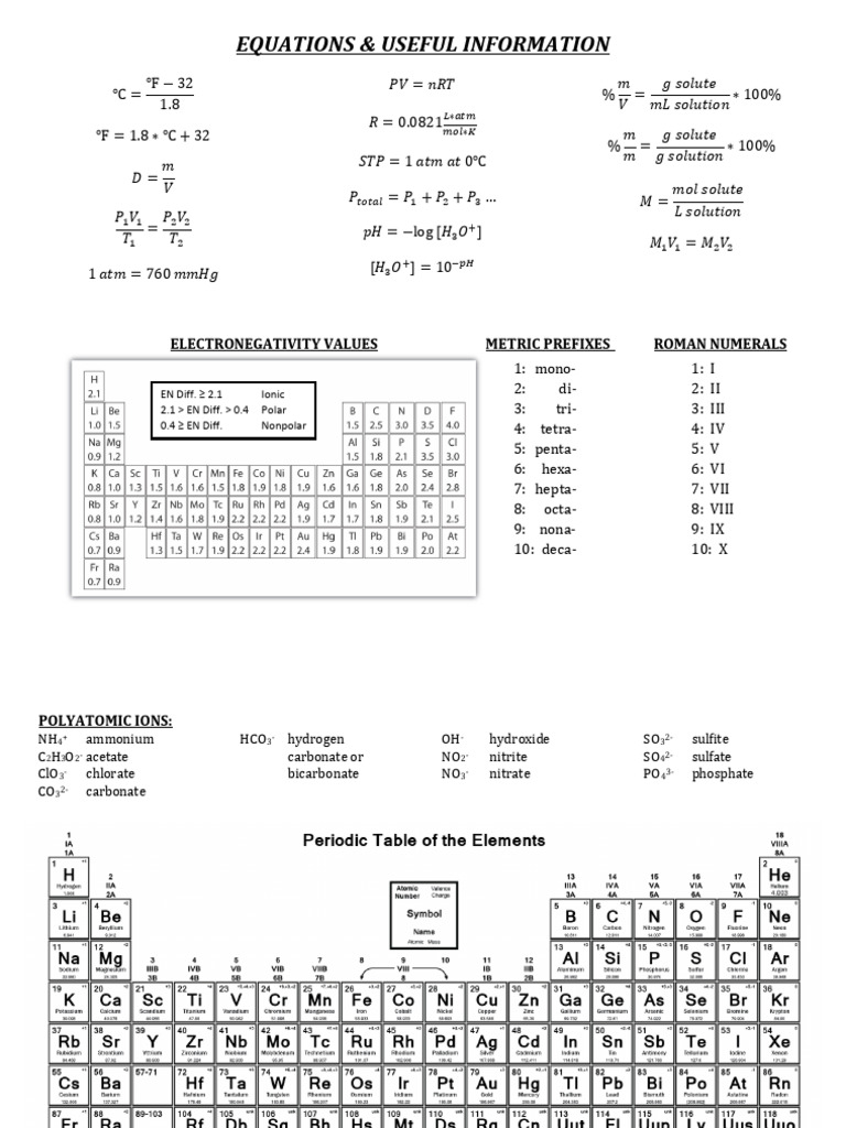 Periodic Table and Equation Sheet | PDF