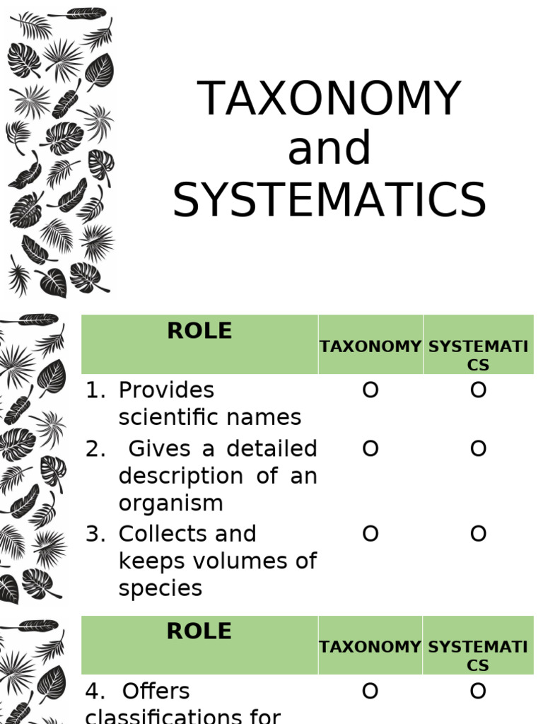 GB2.Taxonomy and Systematics (1) .PPT Edited | PDF