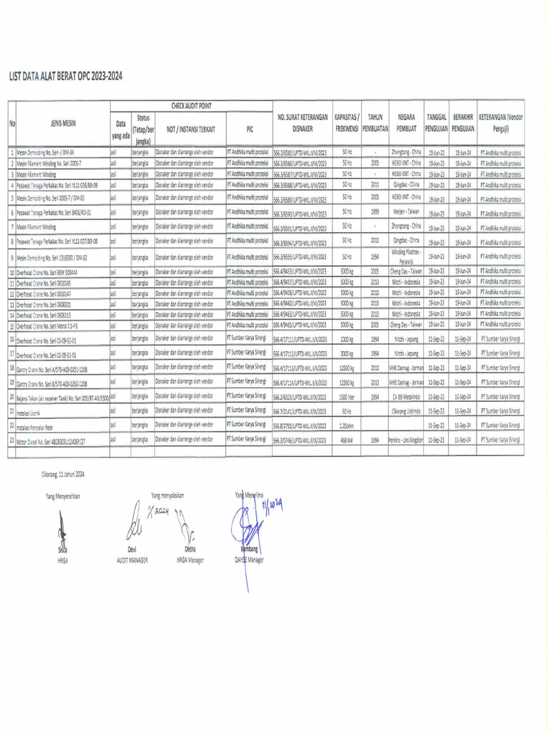 List Data Alat Berat 2023-2024 | PDF
