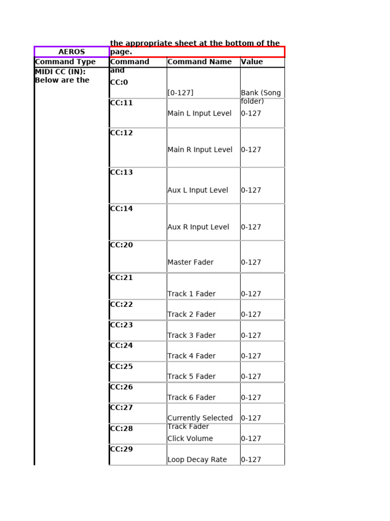 Singular Sound MIDI Commands | PDF
