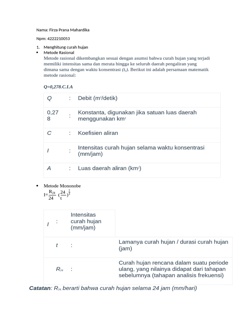 Firza Prana Mahardika - 4222210053 - Rumus Hidrologi | PDF