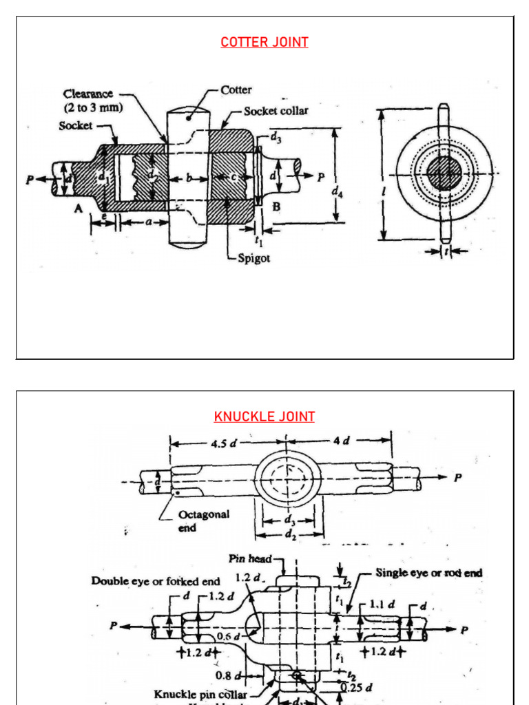 EMD 22564 Practical Diagrams 2024-25 | PDF