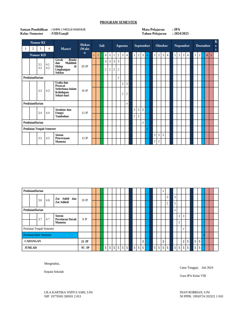 Program Semester (Ganjil) | PDF