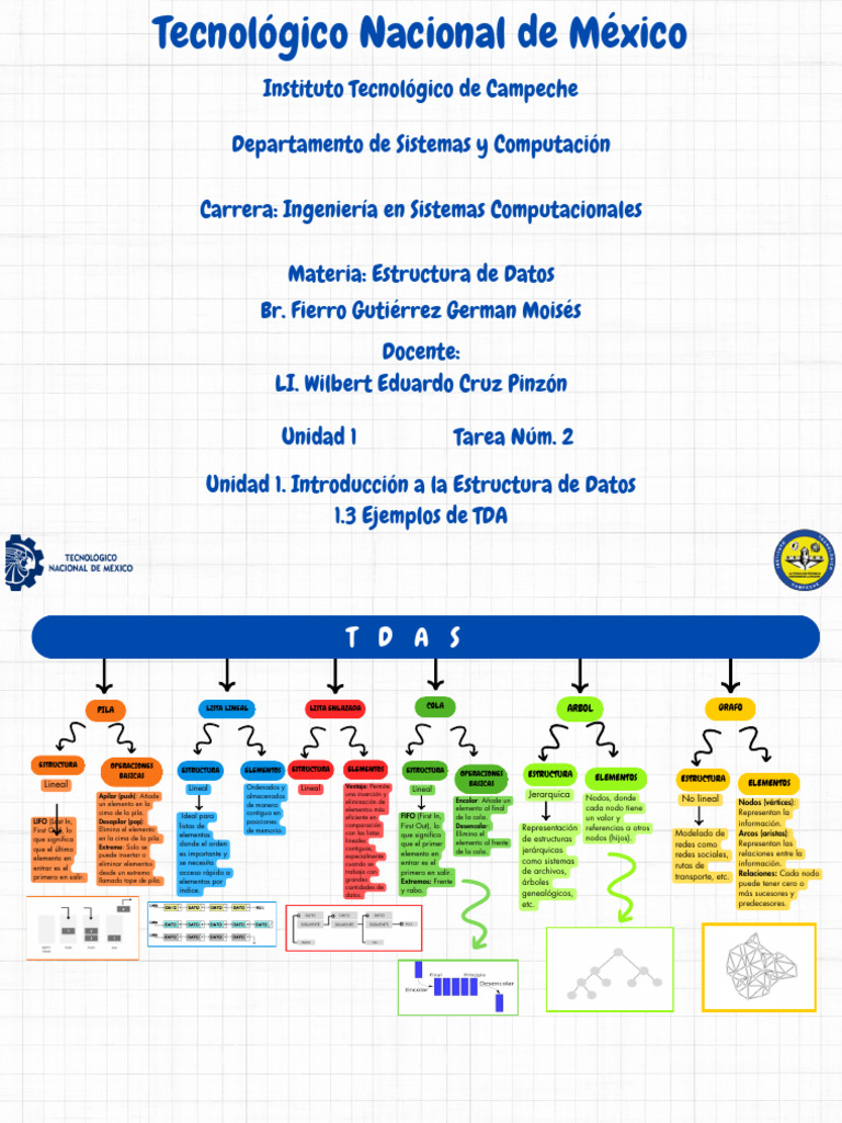1.3ejemplos de Tdas | PDF