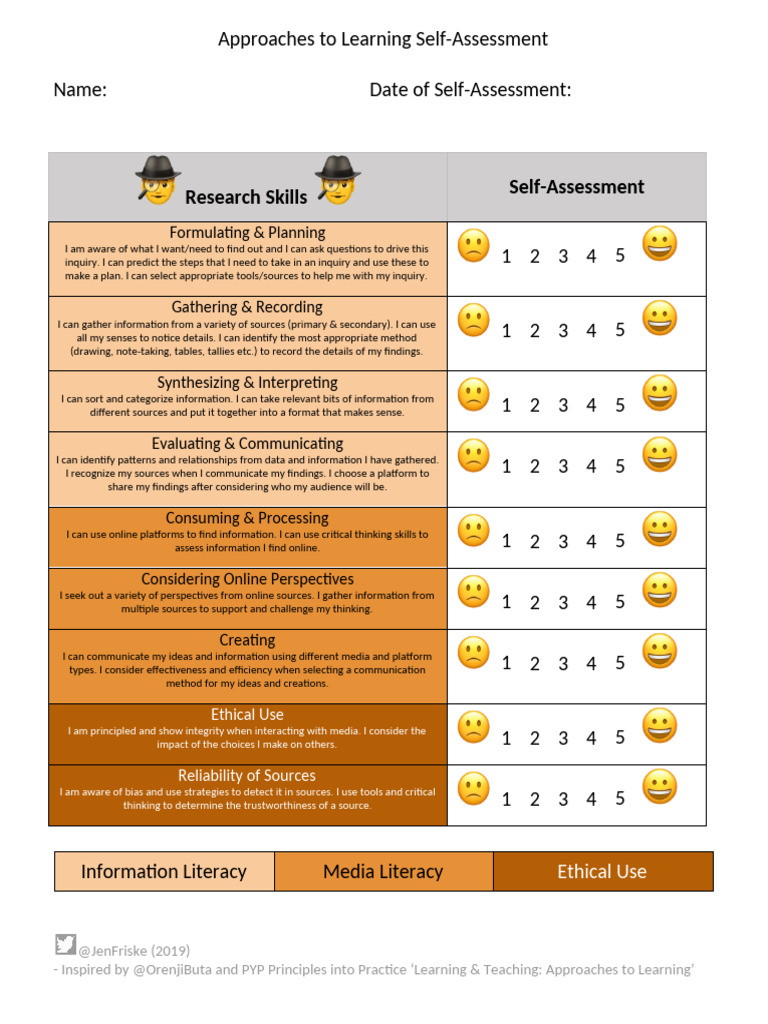 ATL_Self_Assessment | PDF