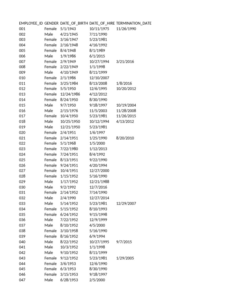 Sample - DataSet R2 | PDF