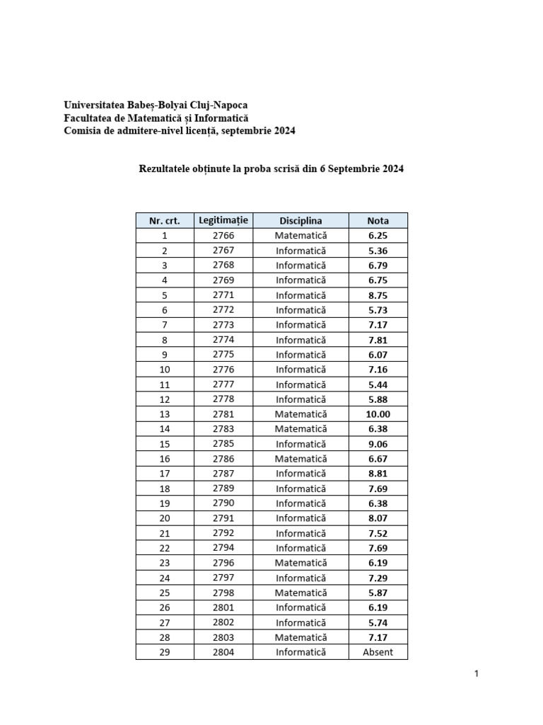 Rezultate Proba Scrisa Admitere Nivel Licenta Sept 2024 | PDF