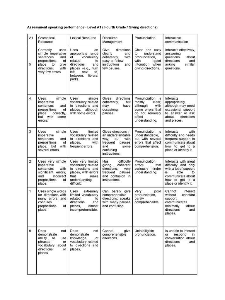 Assessment Speaking Performance - Level A1 | PDF Assessment Speaking Performance - Level A1 | PDF