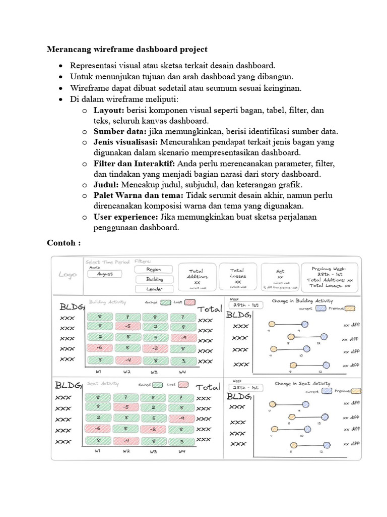 Wireframe Dashboard Project | PDF