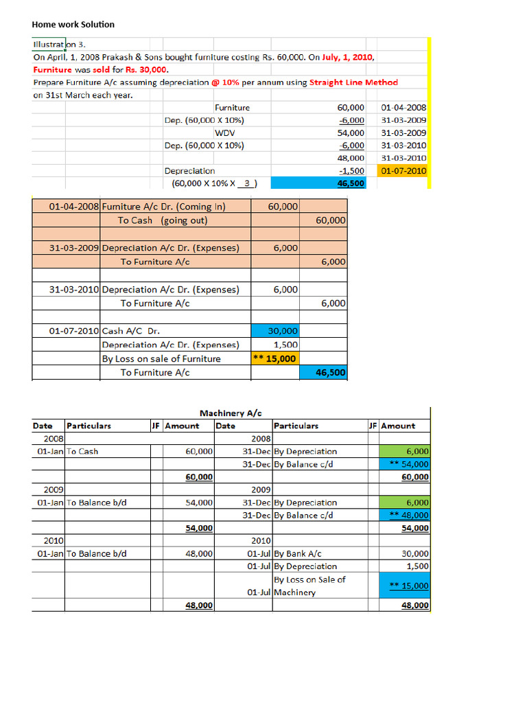 Depreciation Sums | PDF