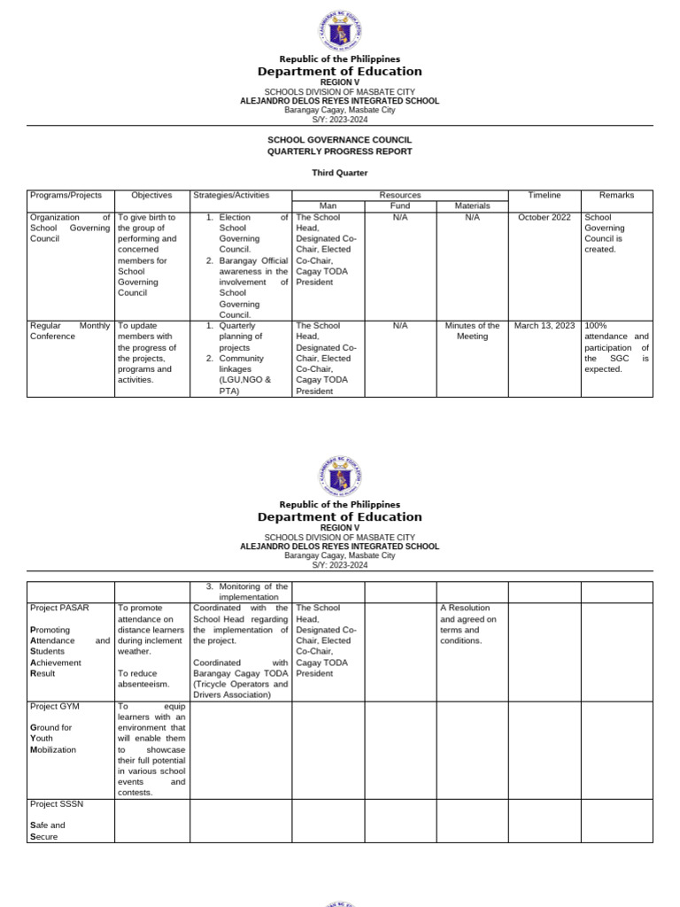 SGC Quarterly Progress Report | PDF