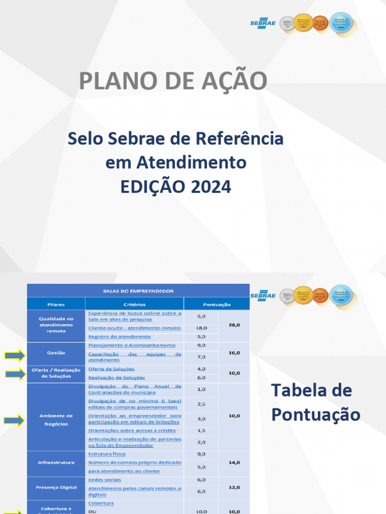 Plano de Ação Selo Sala Do Empreendedor - 2024 | PDF