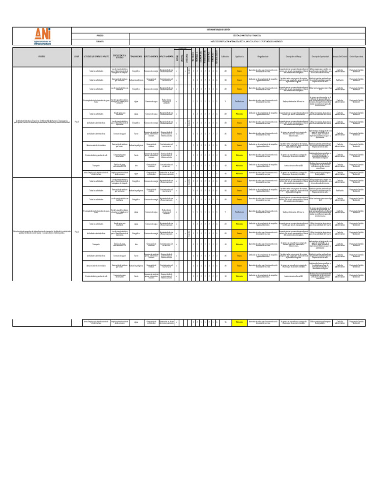 Matriz Identificacion Aspectos e Impactos Ambientales 2023 | PDF