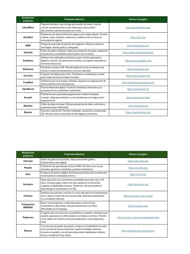 Herramientas de Software Libre | PDF
