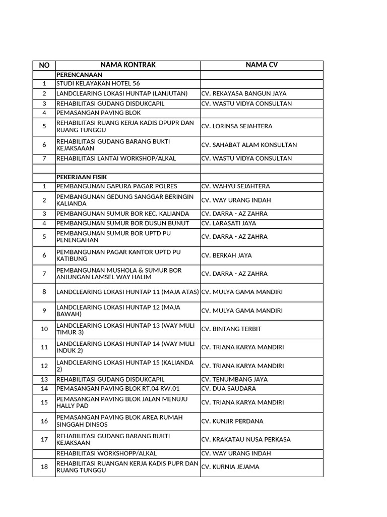 Data Nama Wakil Sah Penyedia | PDF