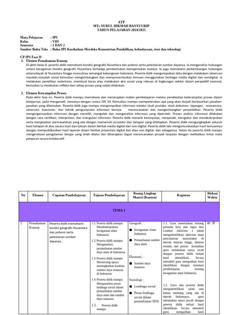 ATP IPS KELAS 8-Anik | PDF