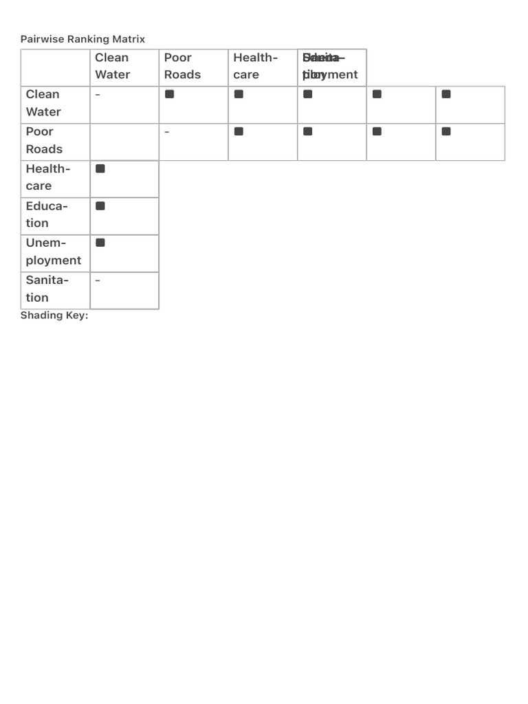Pairwise Ranking Matrix | PDF