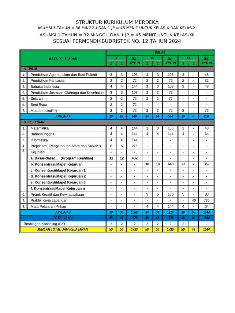 Struktur Kurikulum Merdeka 12 Th 2024 Pdf