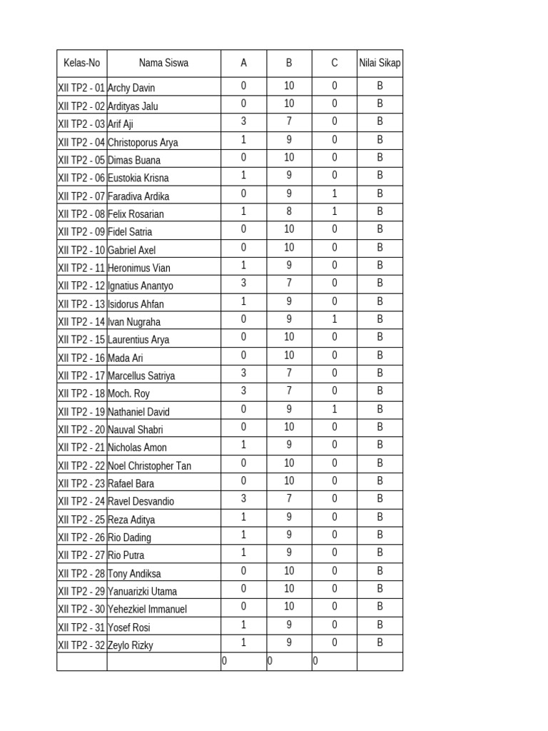 Nilai Sikap XII TP2 | PDF