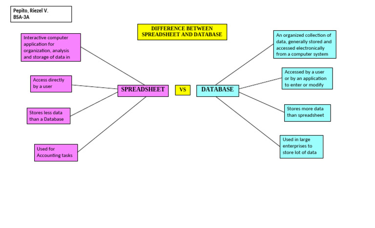 Difference Between Database and Spreadsheet | PDF