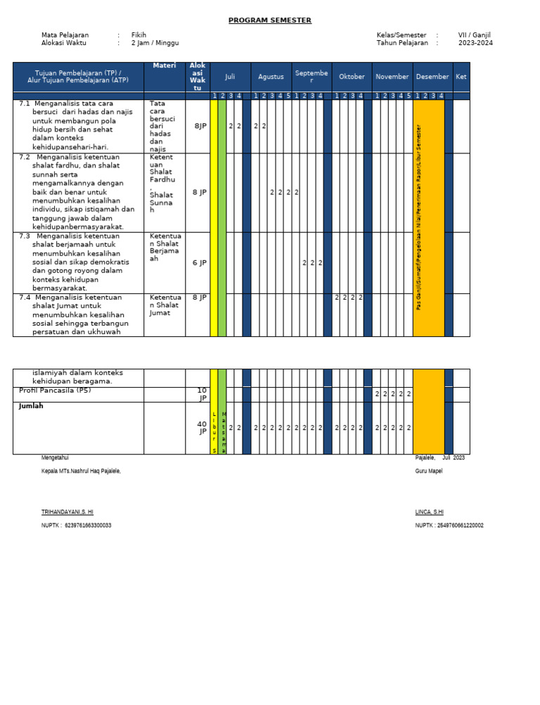 Fikih Promes 2023 2024 | PDF
