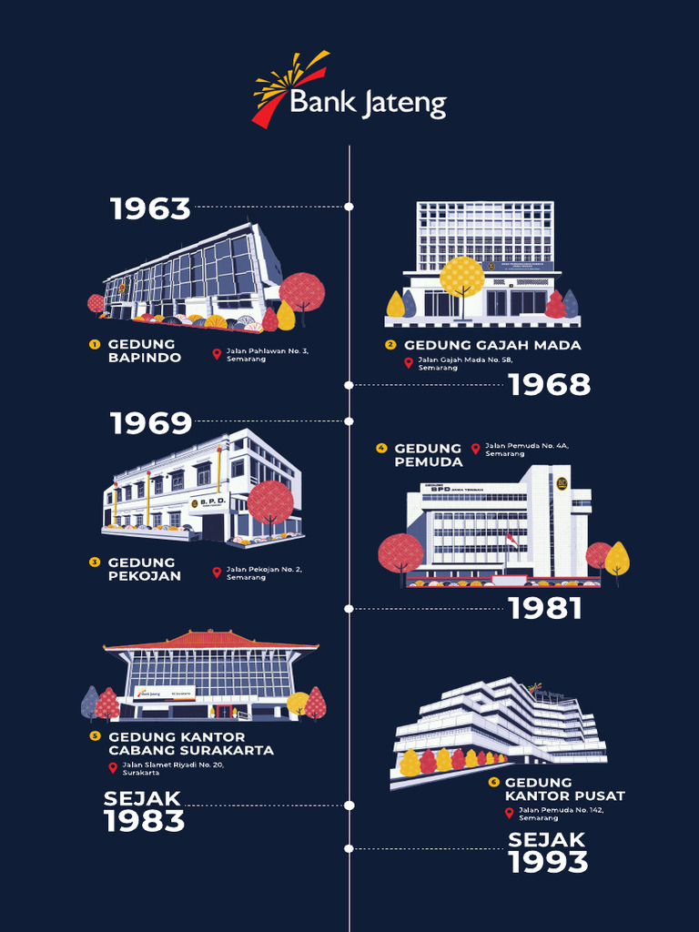 Kalender Bank Jateng 2024 | PDF