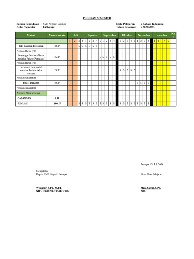 Program Semester (Ganjil) | PDF