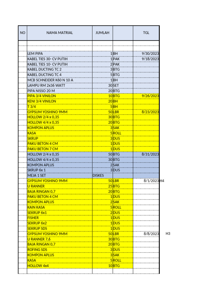 List Material Proyek Pushidrosal | PDF