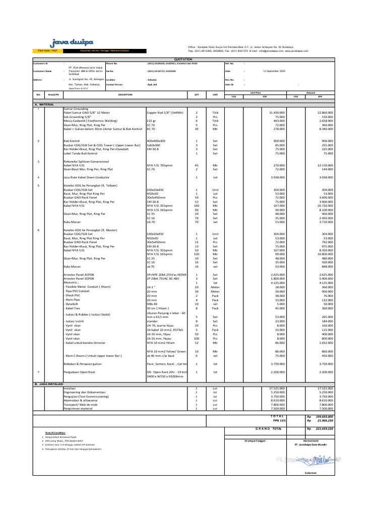 BoQ Grounding PT PLN Waru | PDF