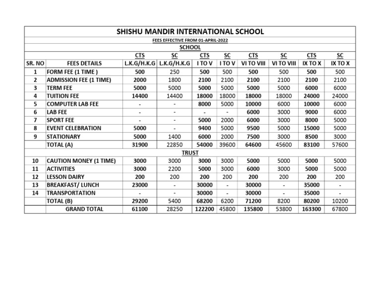 Fees Structure | PDF