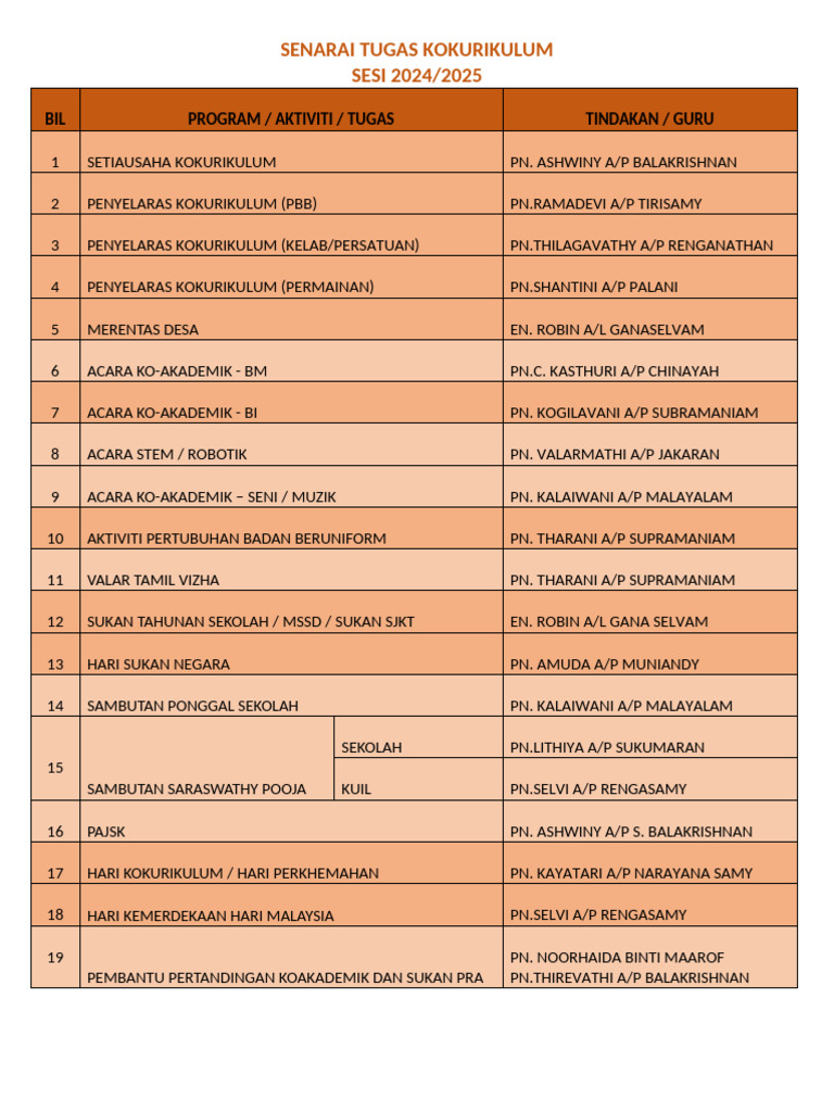 Senarai Tugas Kokurikulum 2024-2025 Ravin | PDF