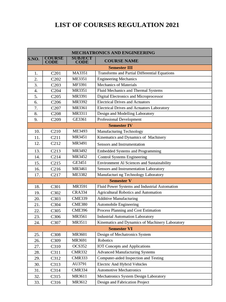 R21 MCT | PDF | Mechatronics | Technology & Engineering
