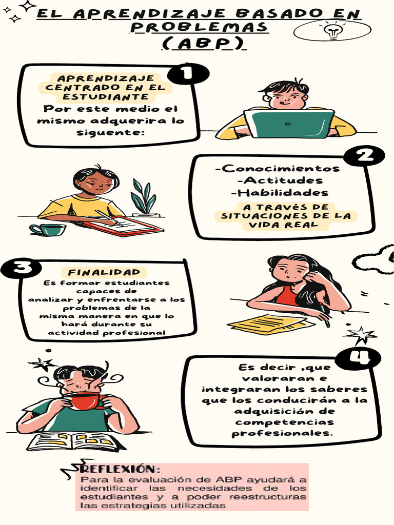 Abp Infografia | PDF | Carreira e Crescimento | Autoajuda