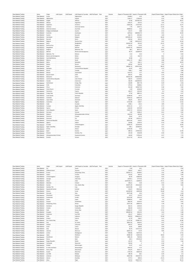 Worksheet - Raw Material Trading | PDF | Secondary Sector Of The ...