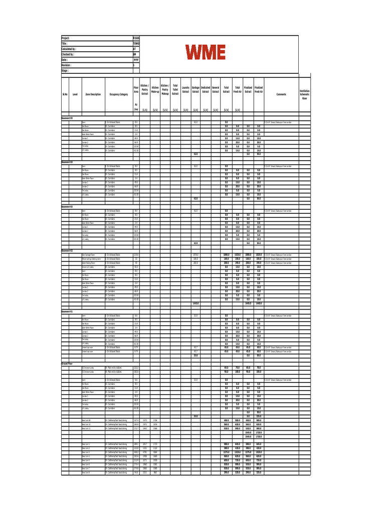 03A - Ventilation Calculation B1 | PDF