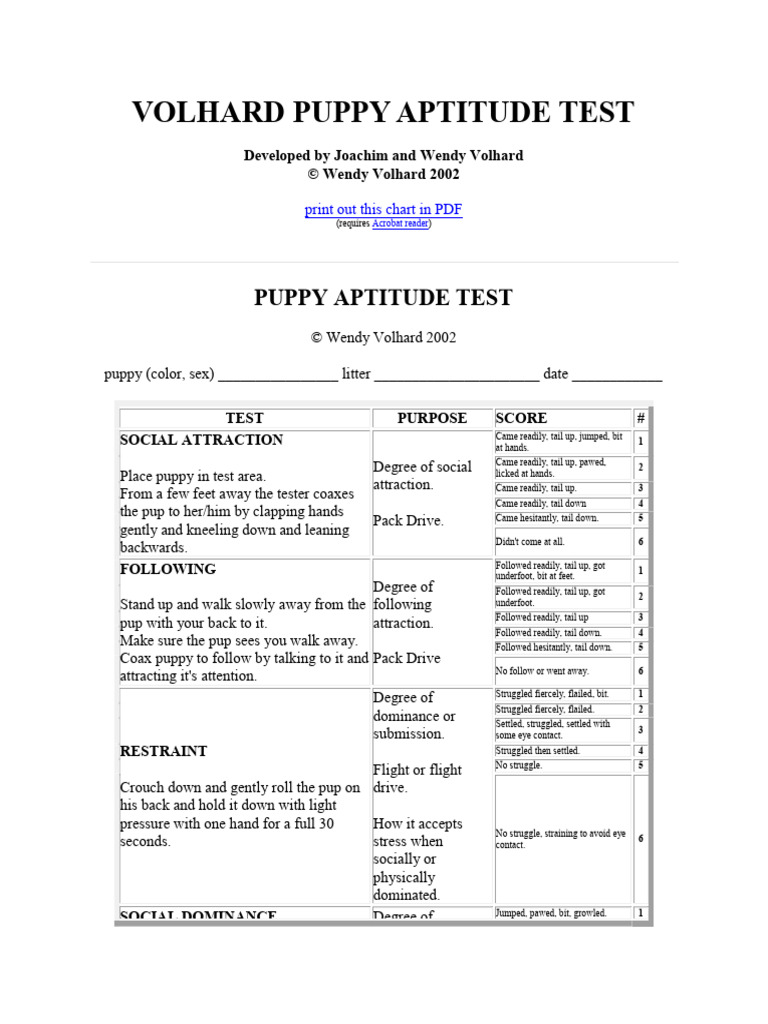 Vohard Puppy Aptitude Test | PDF | Dog Breeds | Dogs