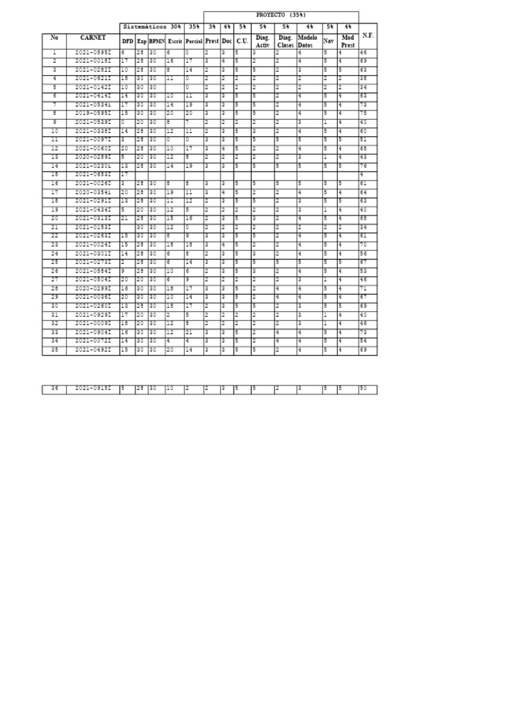 4T1 SIES 2024 Acumulados | PDF