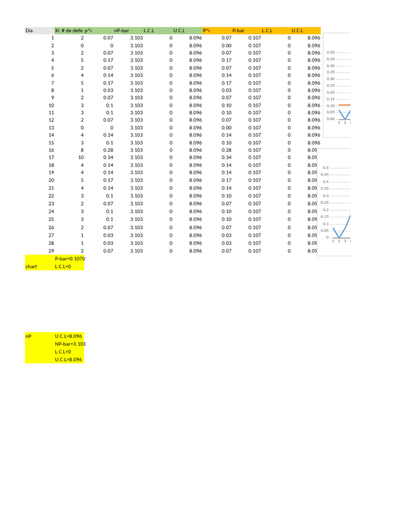 Carta de Control NP | PDF