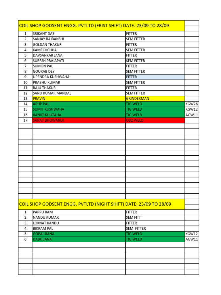 Shift List COIL SHOP-3 | PDF