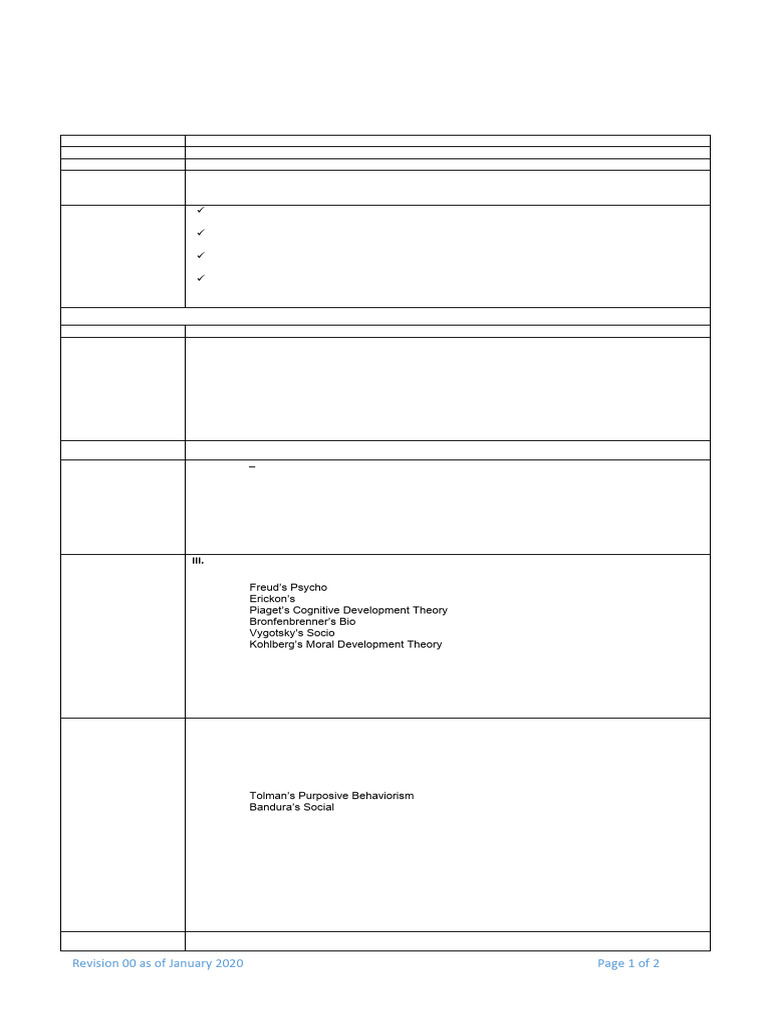 Course Outline 1st Sem 2024-2025-1 | PDF | Learning | Motivational
