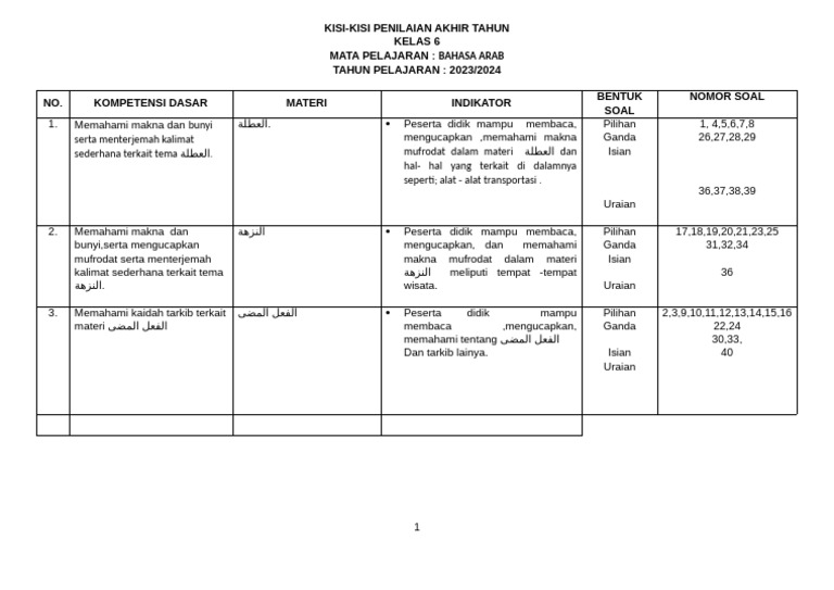 Kis-Kisi Pat B. Arab KLS 6 2023-2024 | PDF