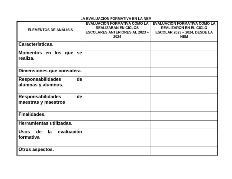 La Evaluacion Formativa en La Nem | PDF