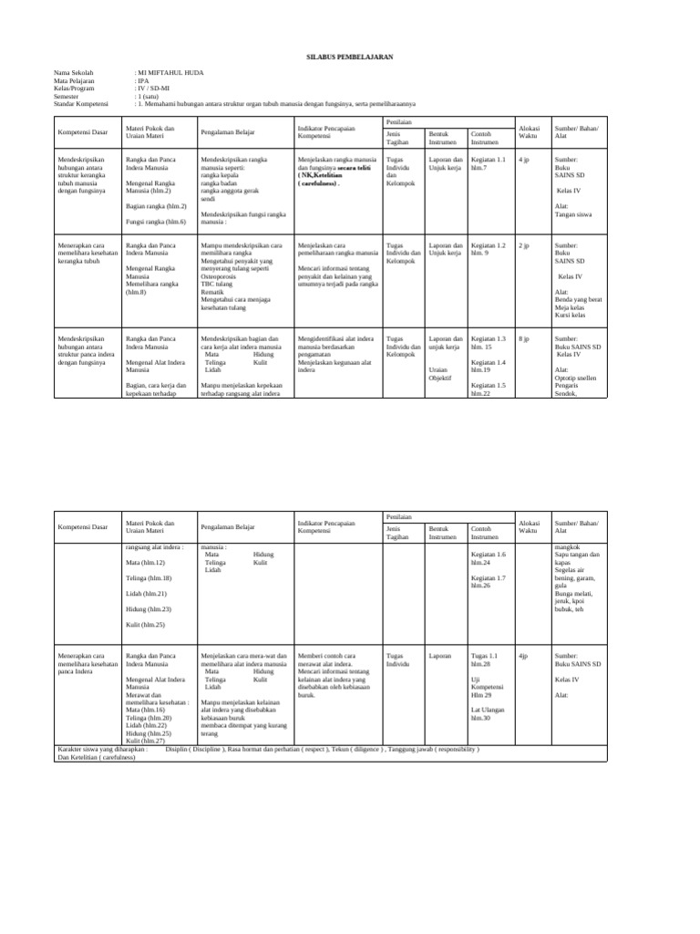 Silabus Ipa | PDF