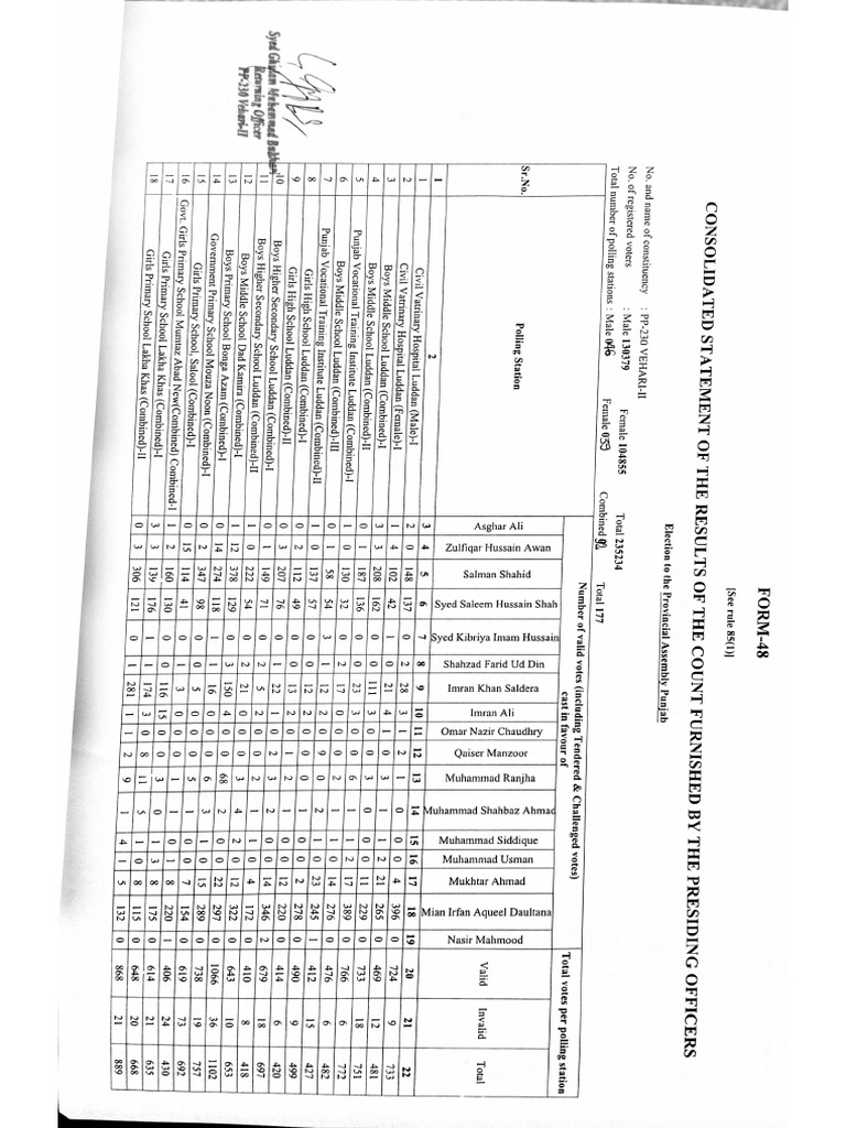 Form 48 - Signed | PDF